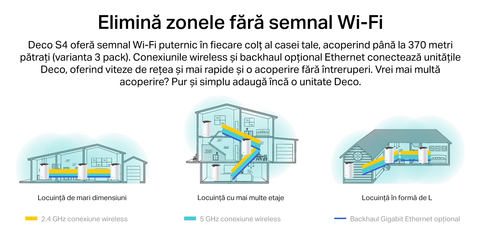 Retea wireless Mesh - DORADO SYSTEMS®